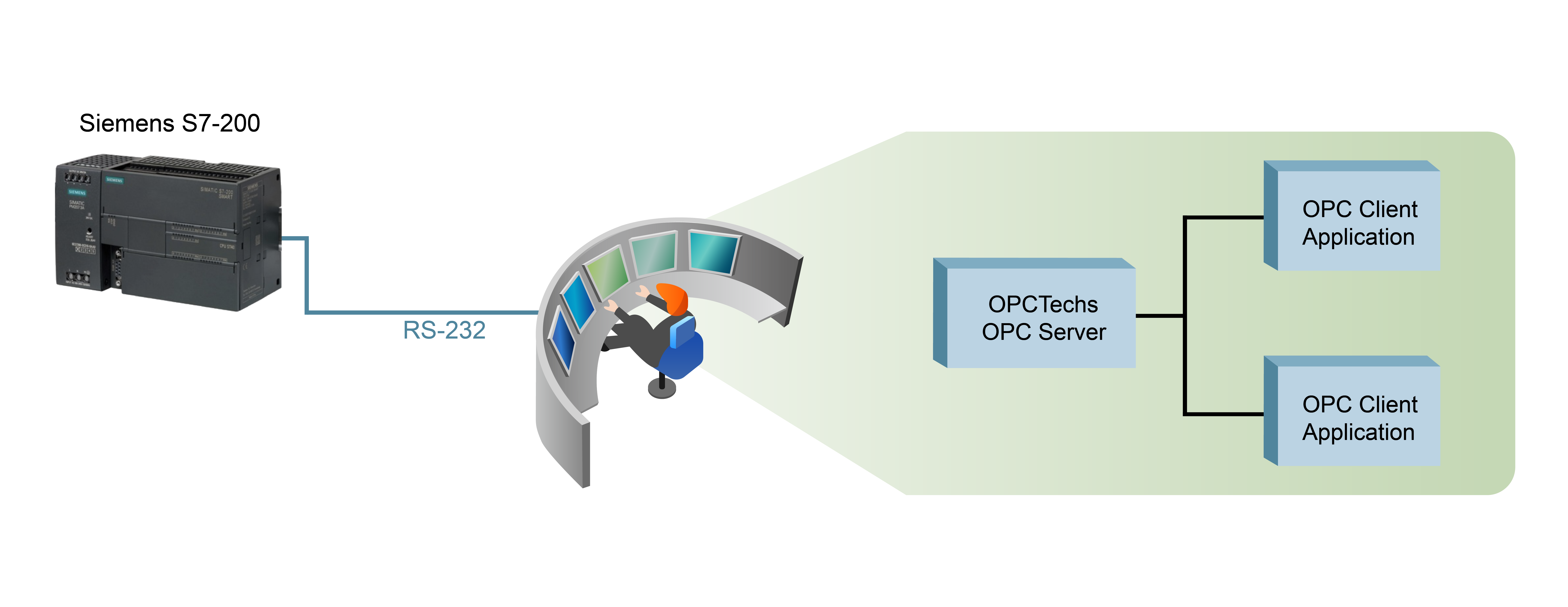 Siemens Simatic S7 200 Wiring Diagram Wiring Diagram